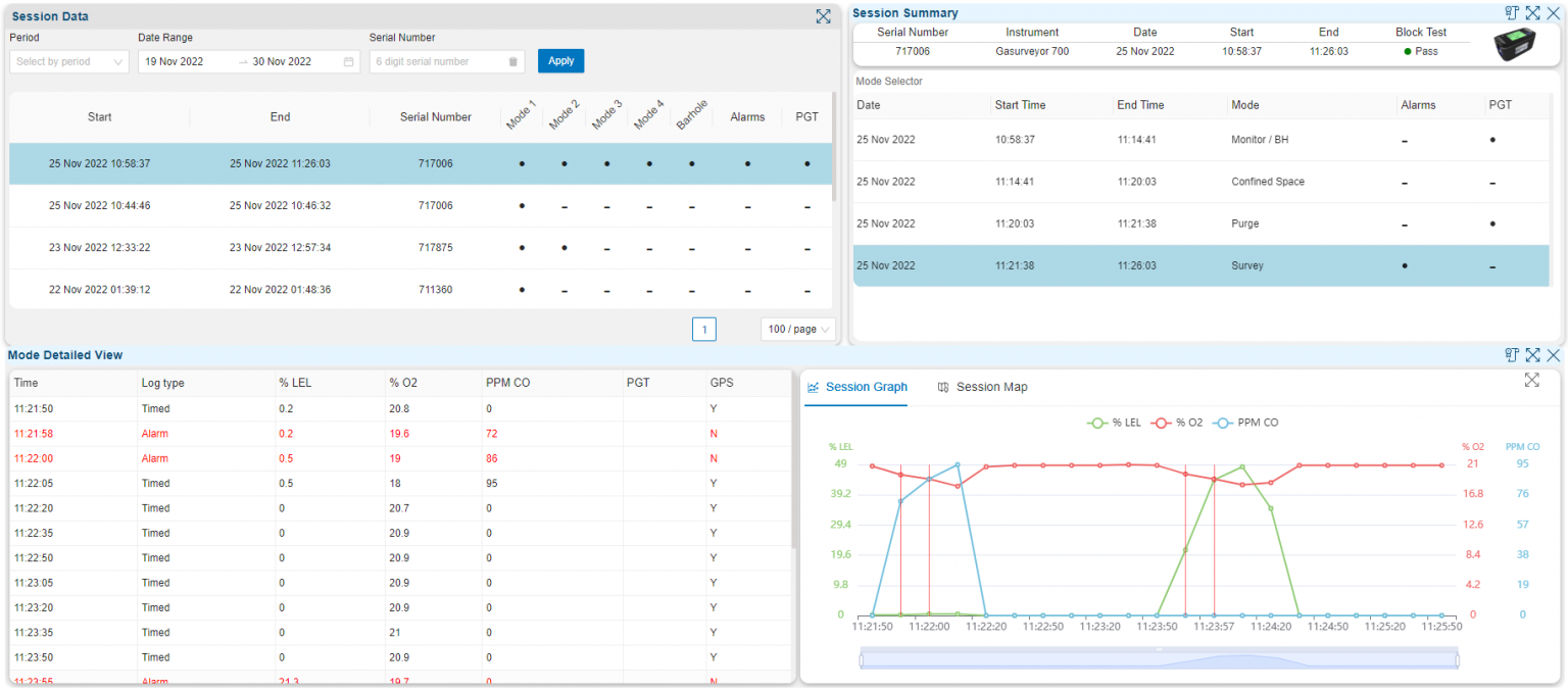 GDCloud: Field Data is Business Data - CR Wall