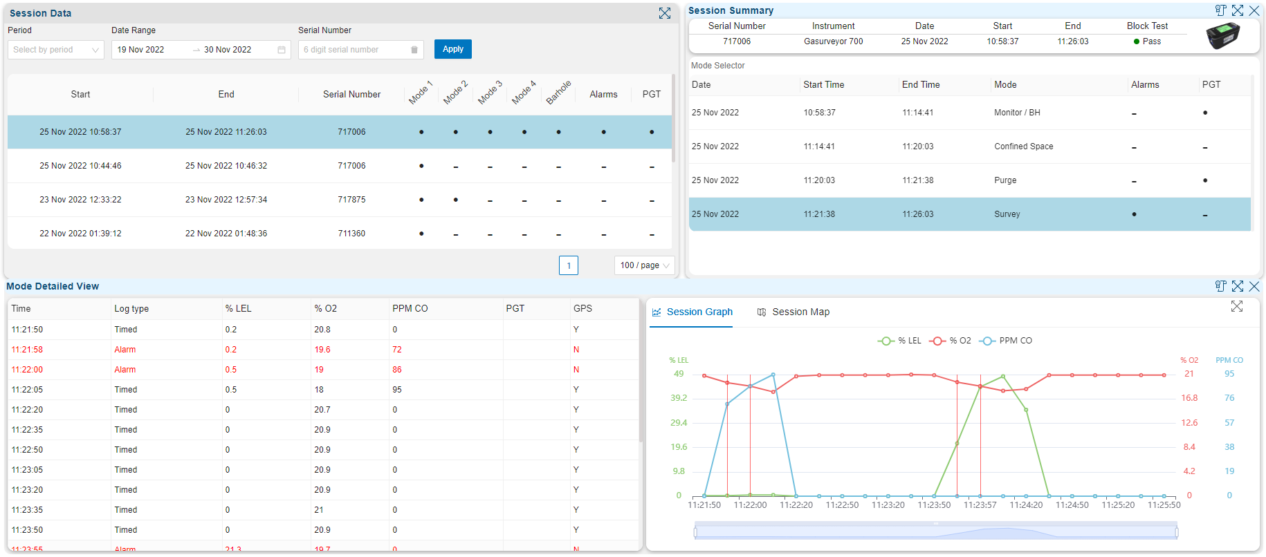 GDCloud: Field Data is Business Data - CR Wall